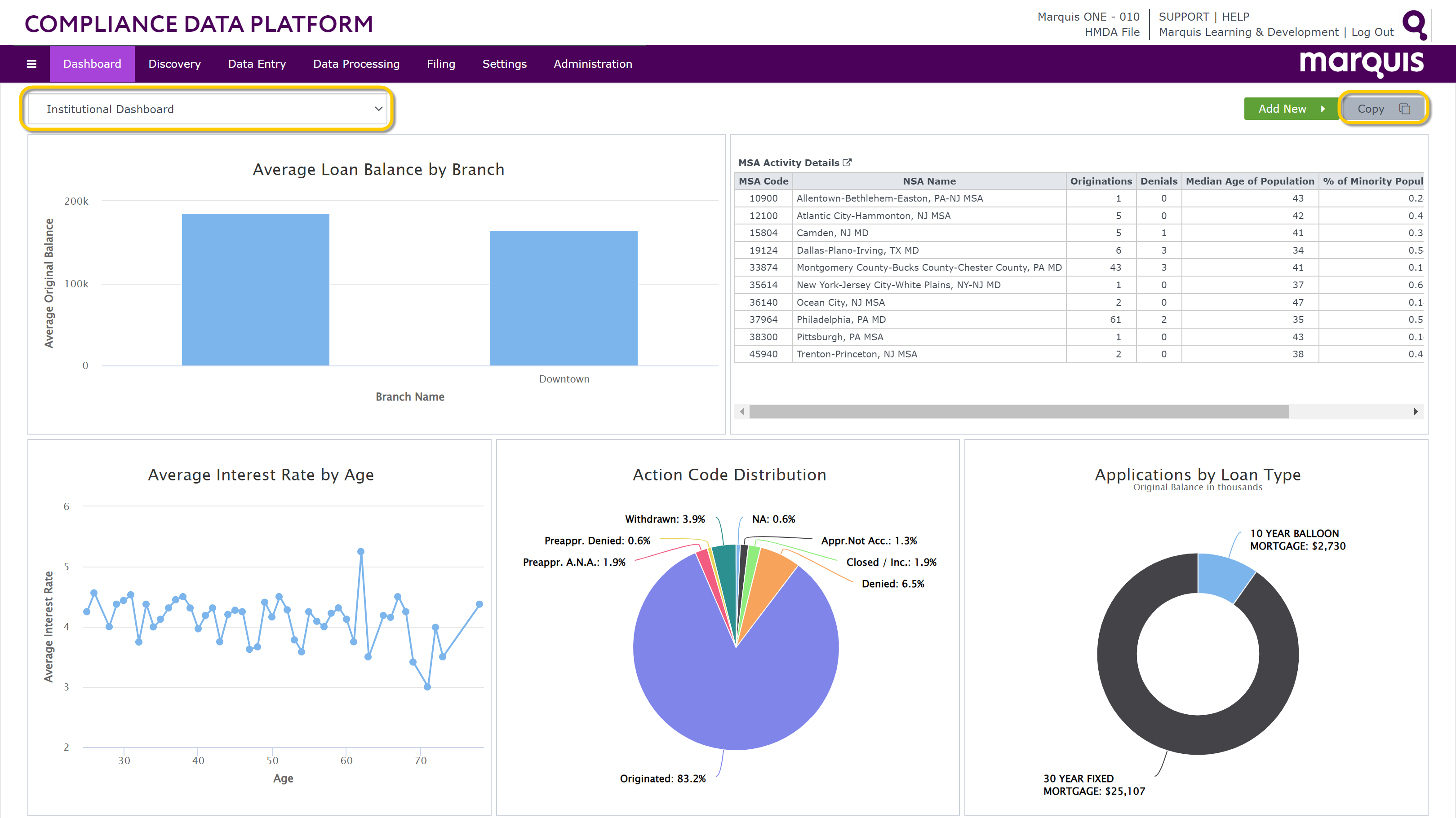 Copying Existing Dashboards In Cdp Cnx603 Marquis